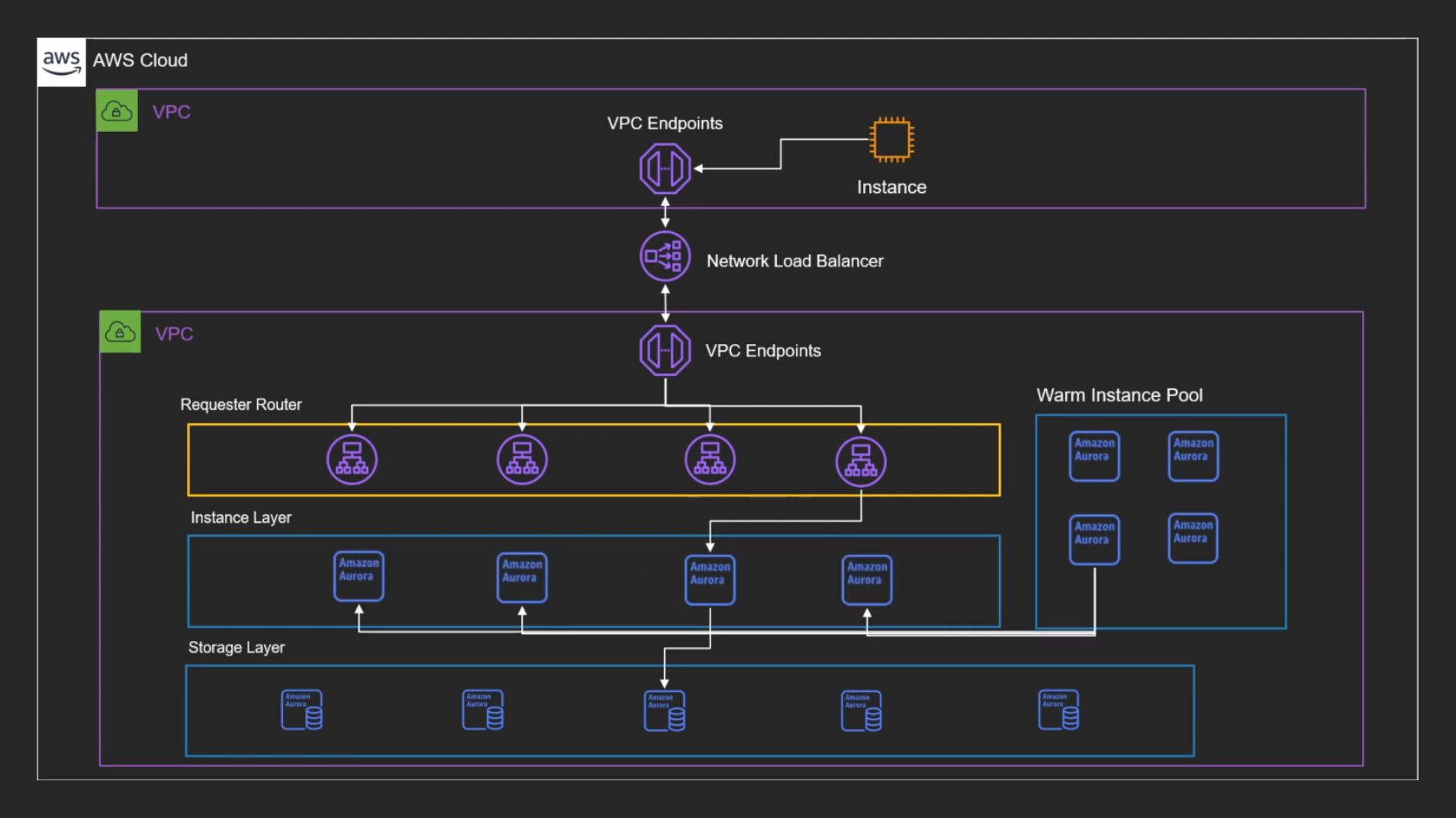 [AWS] Amazon Aurora Serverless 이해 | JaeYoung Heo
